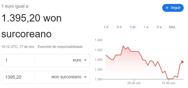 Won surcoreano: Todo sobre la moneda de Corea del Sur