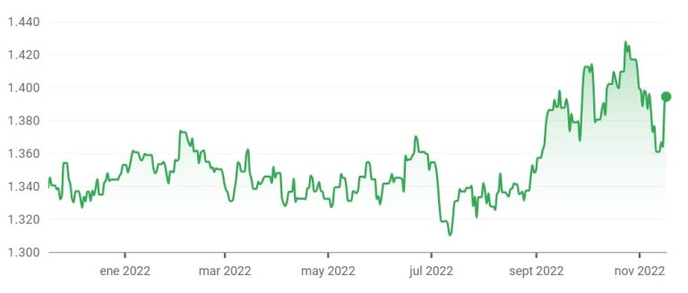 Won surcoreano: Todo sobre la moneda de Corea del Sur